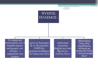διπολικός κόσμος ίδρυση ΟΗΕ | PPTX