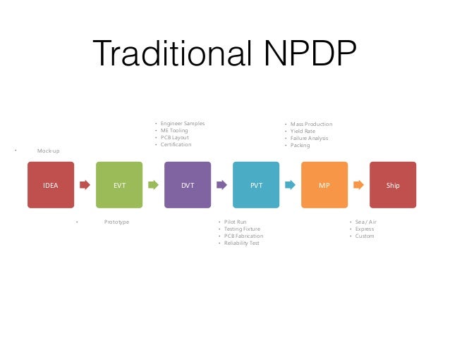 Npdp Certification
