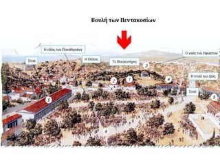 Η λειτουργία του πολιτεύματος - Οι λειτουργίες | PPT