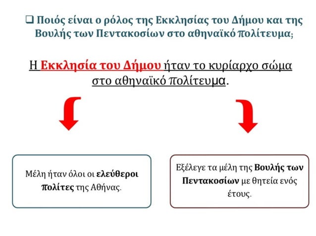 Η λειτουργία του πολιτεύματος - Οι λειτουργίες | PPT