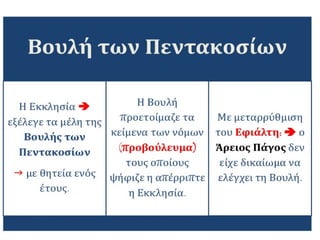 Η λειτουργία του πολιτεύματος - Οι λειτουργίες | PPT