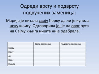 врсте речи систематизација | PPTX