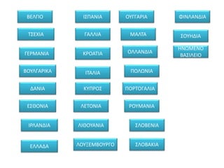 Xώρες της Ευρωπαϊκής Ένωσης, Μαρία Β. και Μάγδα | PPT
