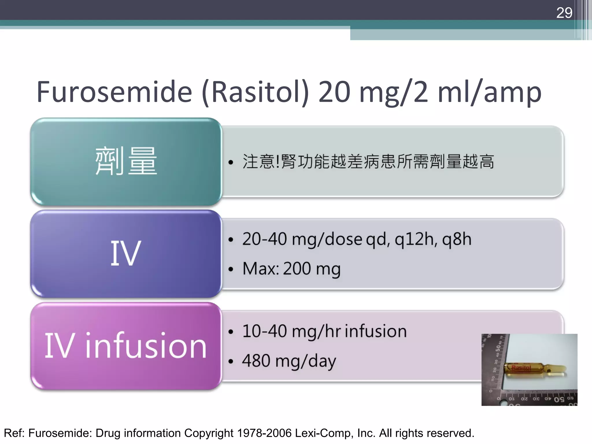 急救藥品簡介 | PPT