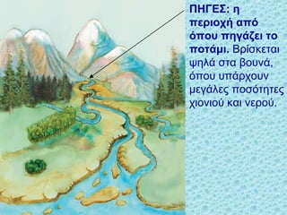 Οι ποταμοί της Ελλάδας | PPT