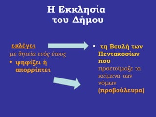 ΛΕΙΤΟΥΡΓΙΑ ΤΟΥ ΠΟΛΙΤΕΥΜΑΤΟΣ-ΛΕΙΤΟΥΡΓΙΕΣ | PPT