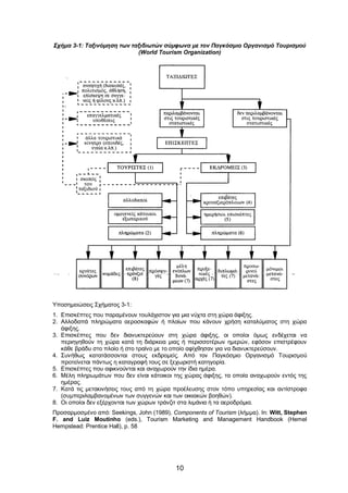 σημειώσεις μαθήματος εισαγωγή στον τουρισμό και την τουριστική ...