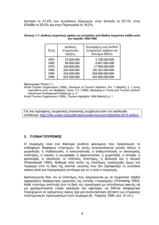 σημειώσεις μαθήματος εισαγωγή στον τουρισμό και την τουριστική ...