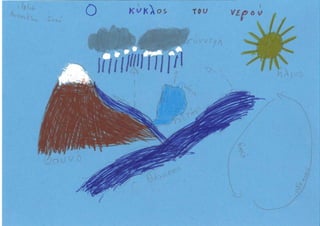 Ο κύκλος του νερού | PPT