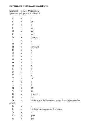 Το κυριλλικό αλφάβητο... | DOC