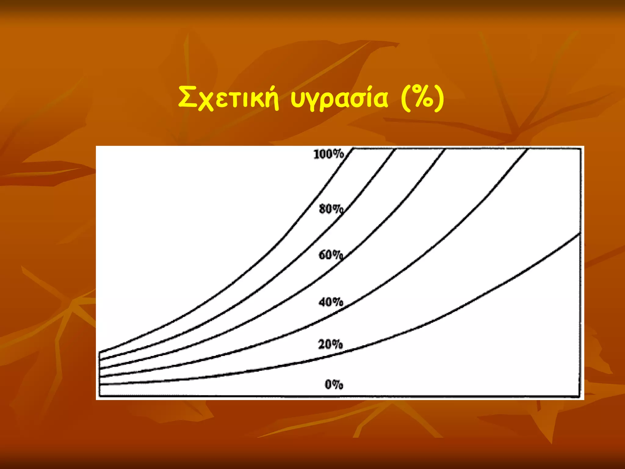 Ψυχρομετρία & Ψυχρομετρικές Μεταβολές | PPTX