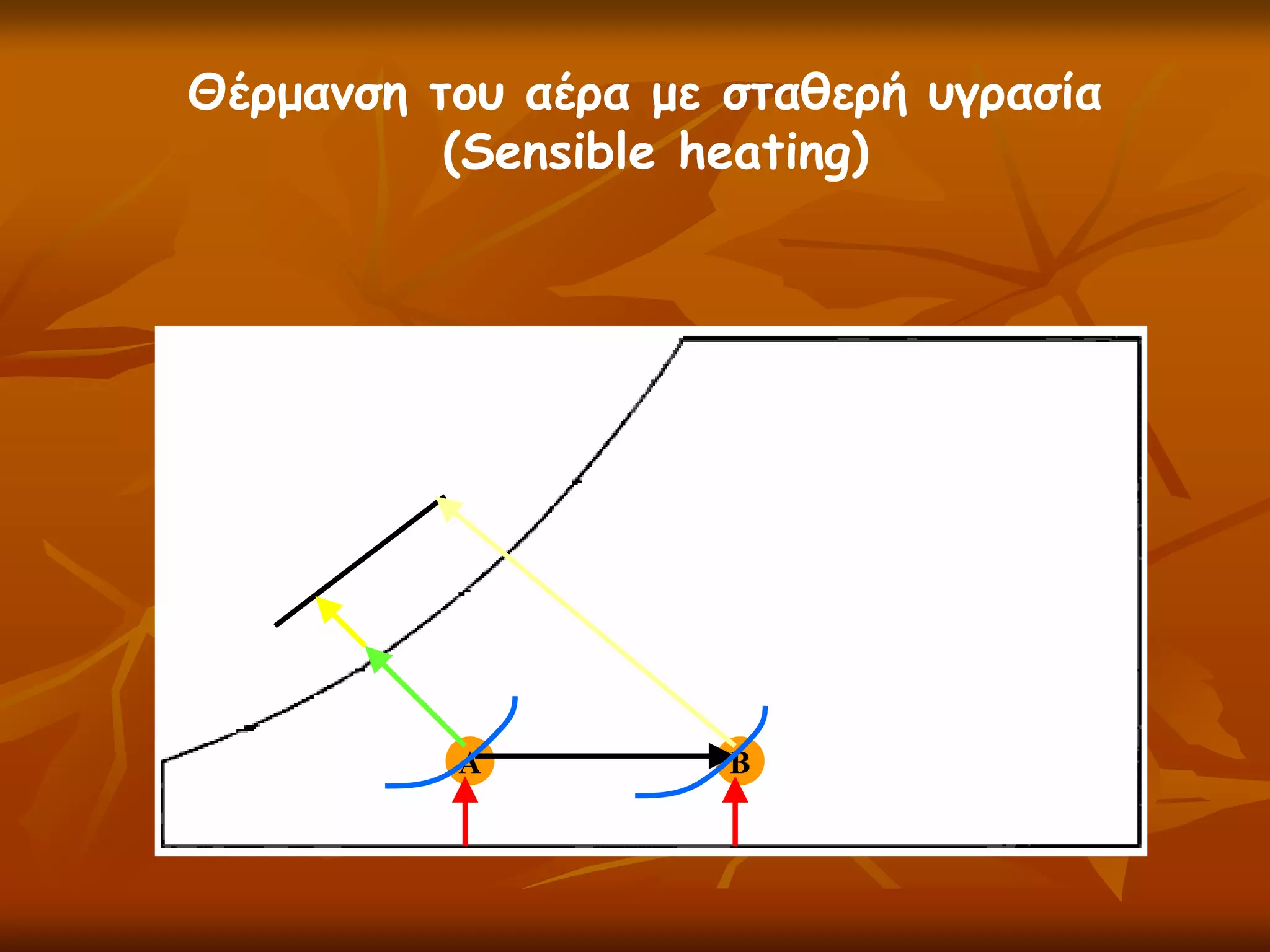 Ψυχρομετρία & Ψυχρομετρικές Μεταβολές | PPTX