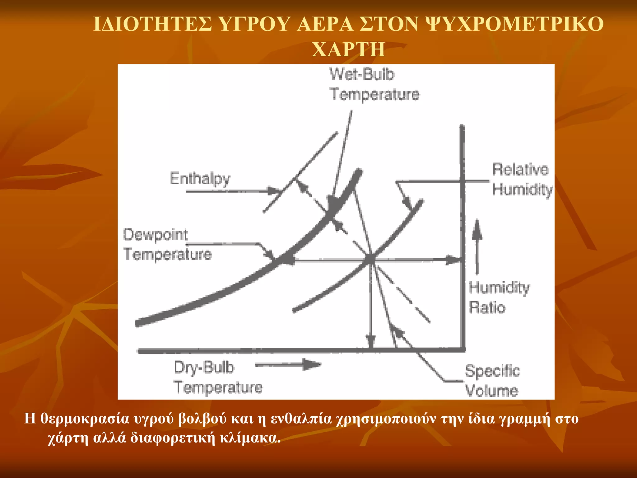 Ψυχρομετρία & Ψυχρομετρικές Μεταβολές | PPTX