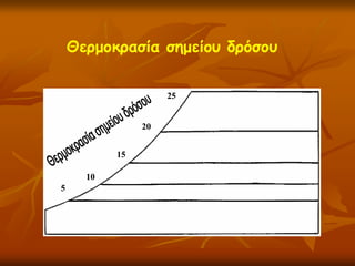 Ψυχρομετρία & Ψυχρομετρικές Μεταβολές | PPTX