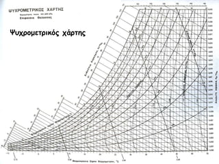 Ψυχρομετρία & Ψυχρομετρικές Μεταβολές | PPT