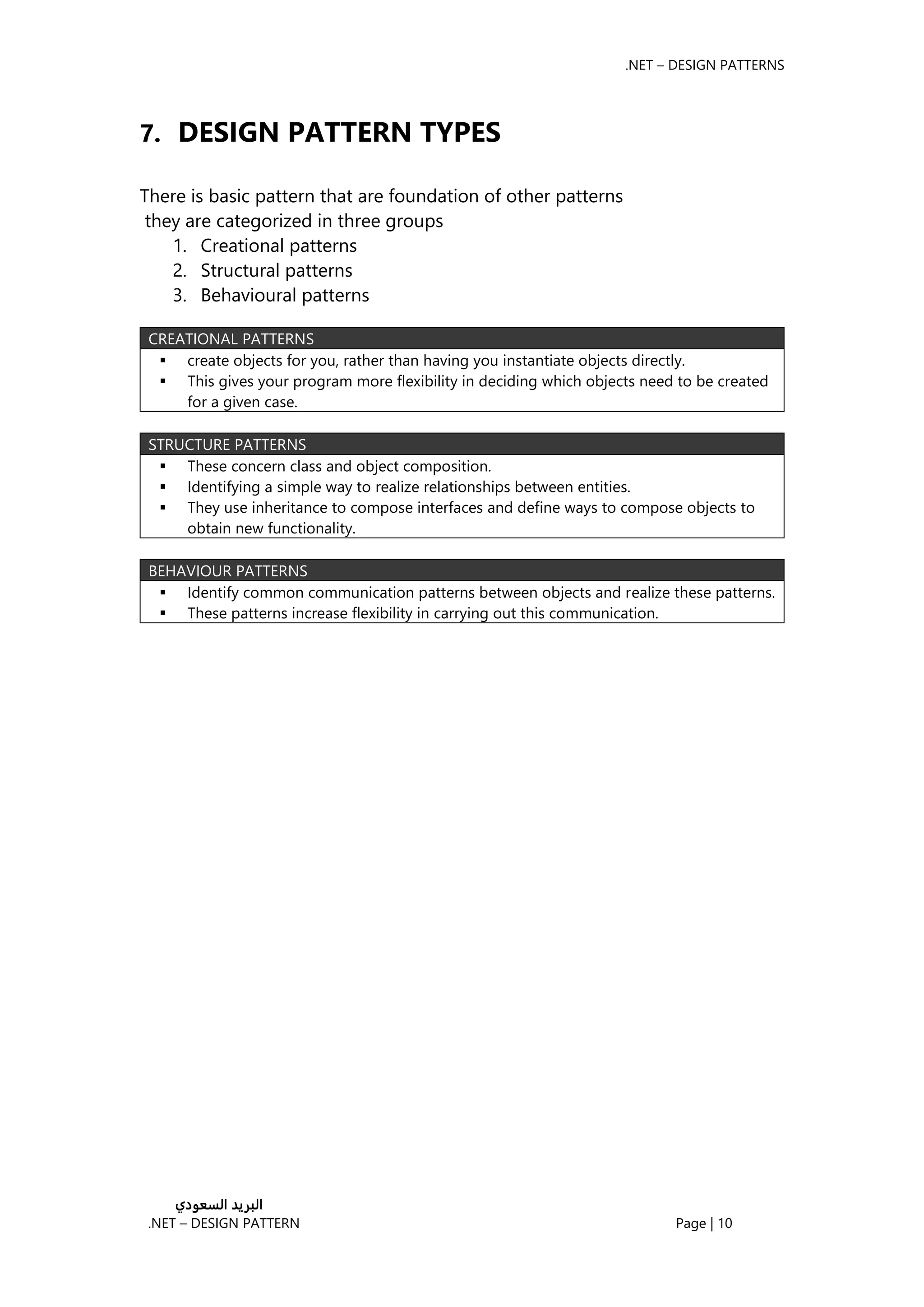 .Net design pattern | PDF