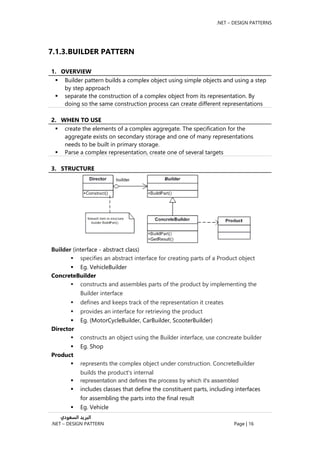 .Net design pattern | PDF