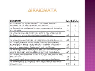 ΔΙΚΑΙΩΜΑΤΑ-ΥΠΟΧΡΕΩΣΕΙΣ | PDF