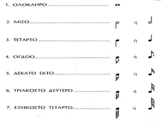 Νότες και κλάσματα | PPTX