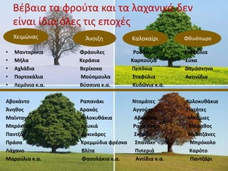 εργ. οικ.οικ. φρούτα και λαχανικά | PPTX