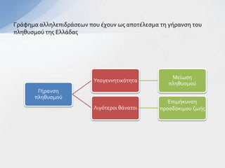 ελλάδα, μια χώρα γερόντων | PPTX