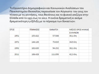 ελλάδα, μια χώρα γερόντων | PPTX