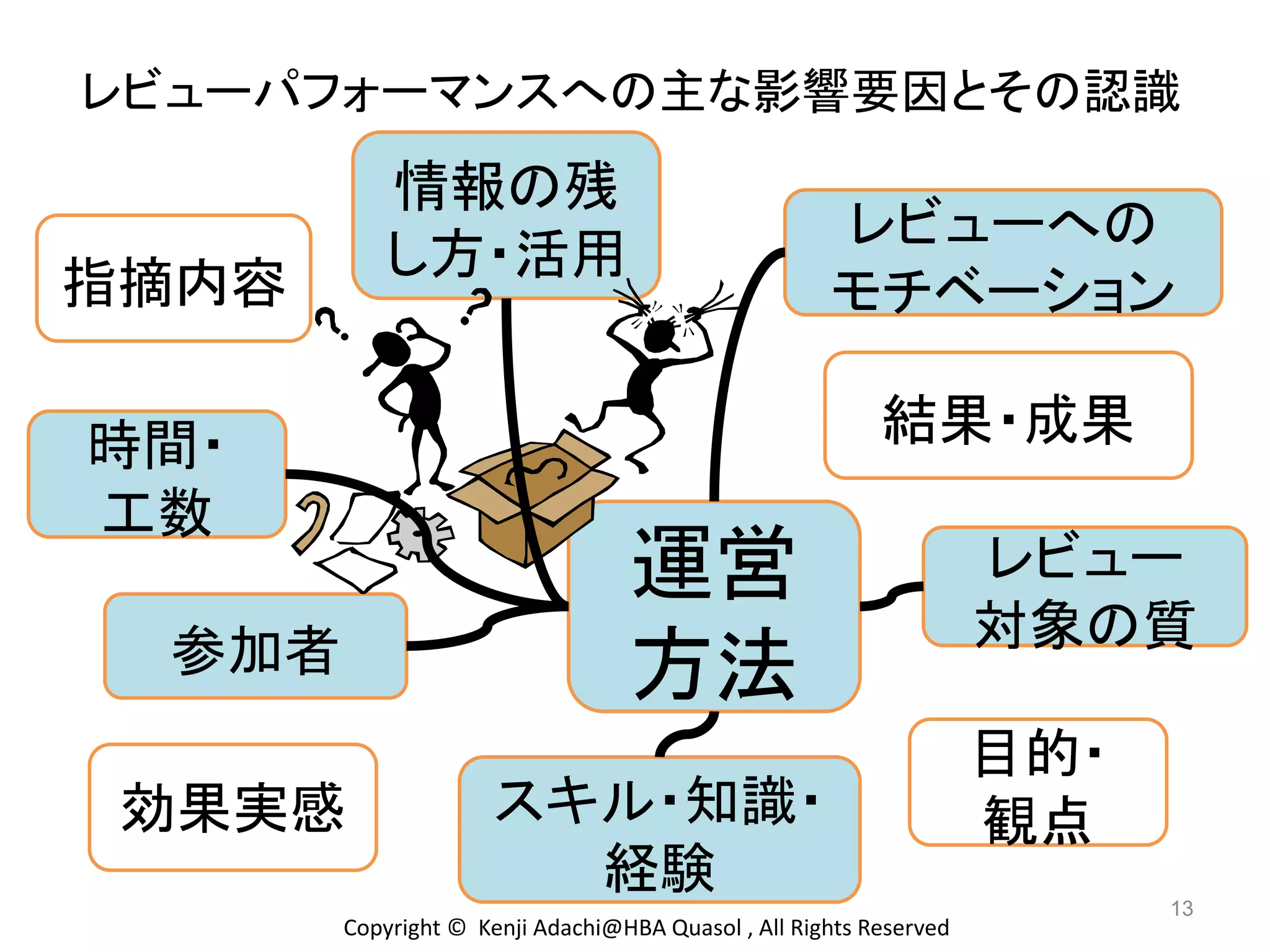 レビュー目的・観点設定の効果と課題 | PDF