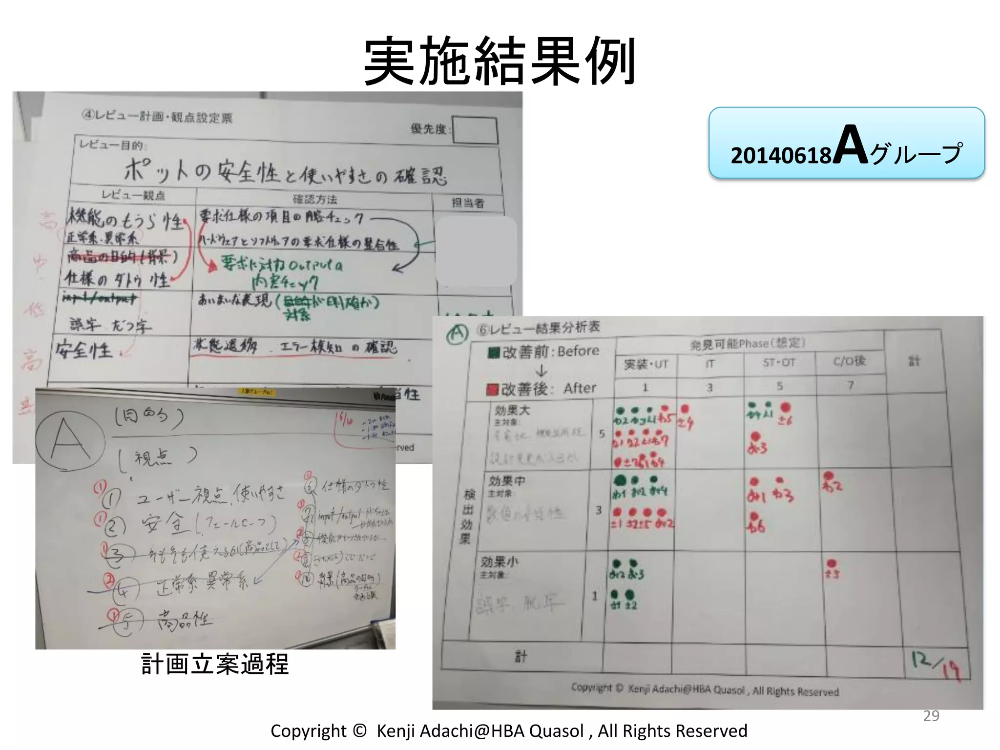 レビュー目的・観点設定の効果と課題 | PDF