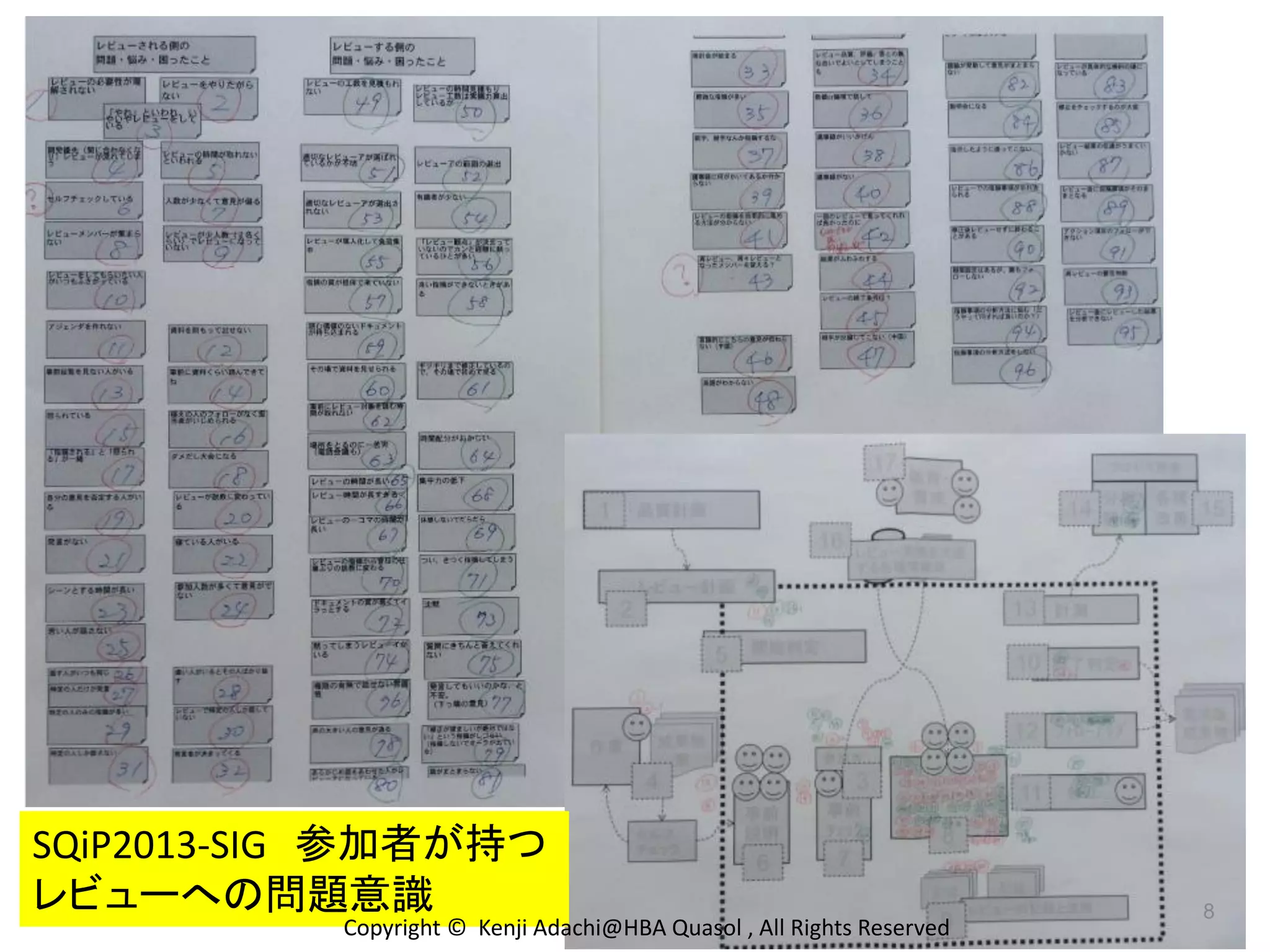 レビュー目的・観点設定の効果と課題 | PDF