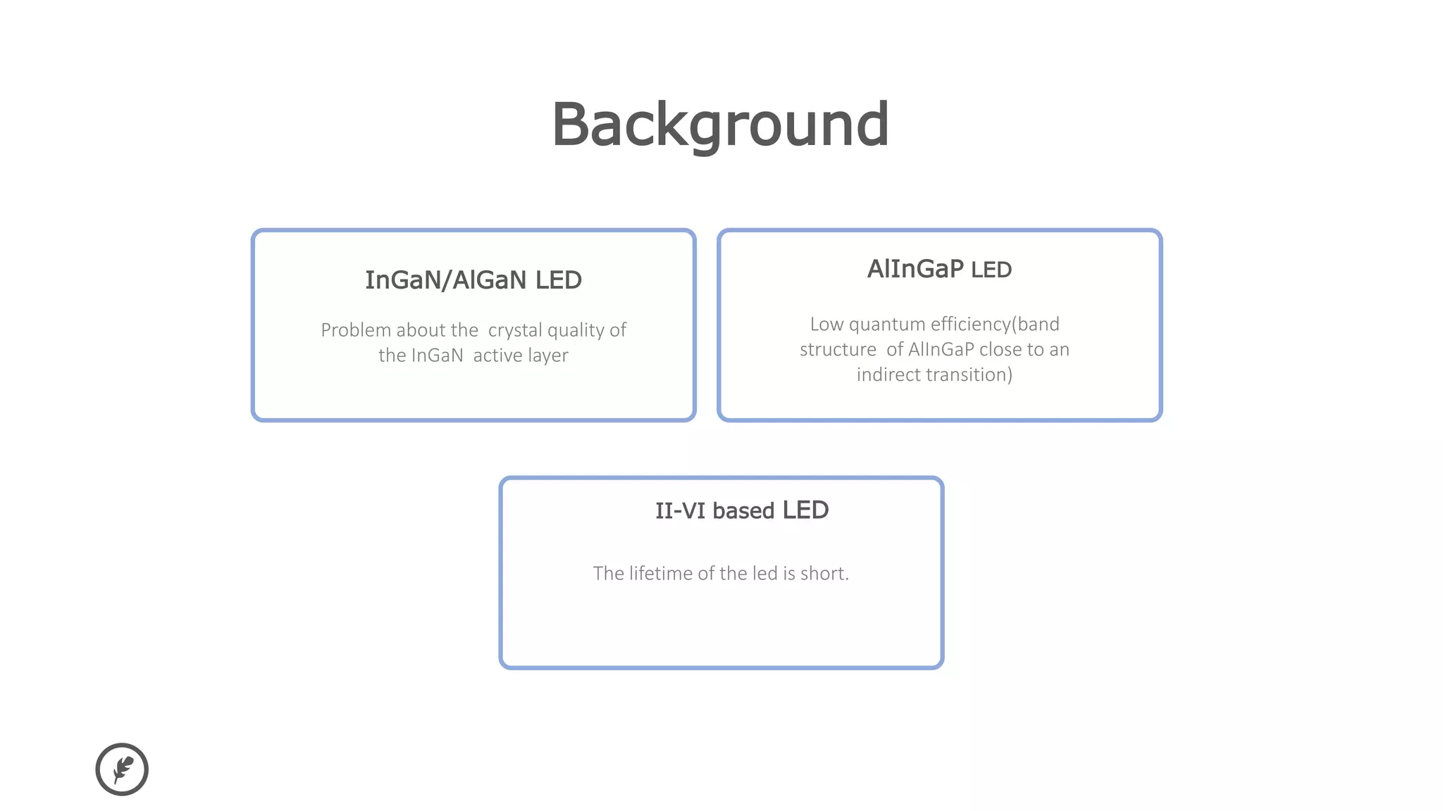 Light-Emitting diodes with Quantum Well structures | PPTX