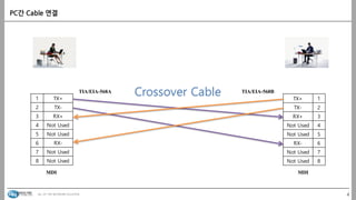 Switch Principles of operation | PPT