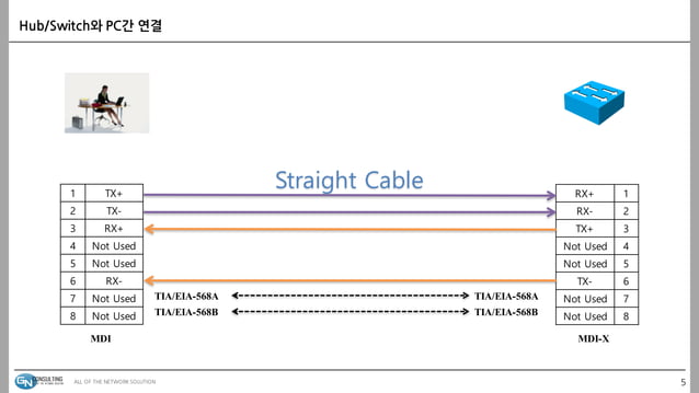 Switch Principles of operation | PPT