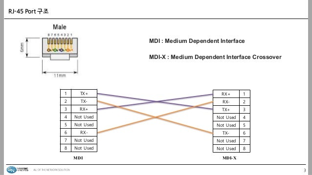 Switch Principles of operation