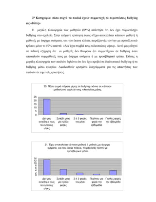Δραση σχετικα με τον σχολικο εκφοβισμο | DOC