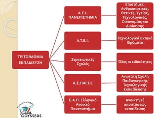 Το Εκπαιδευτικό Σύστημα της Ελλάδας | PPTX