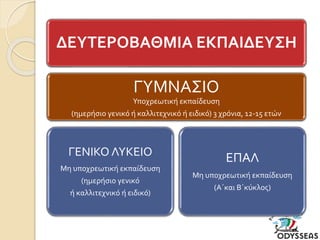 Το Εκπαιδευτικό Σύστημα της Ελλάδας | PPTX