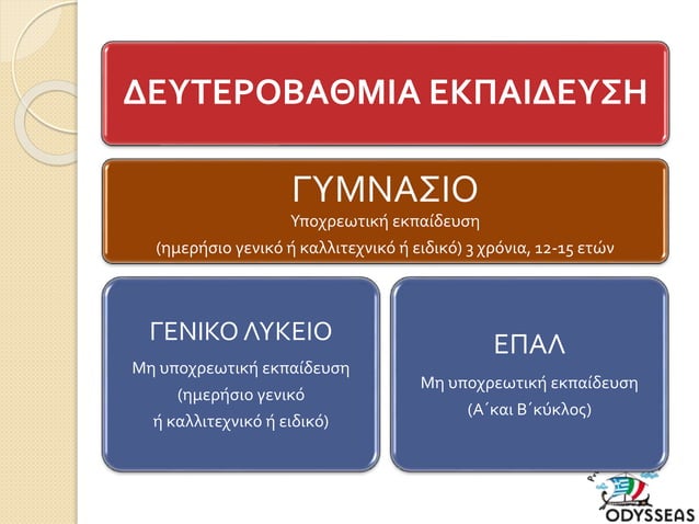 Το Εκπαιδευτικό Σύστημα της Ελλάδας | PPT