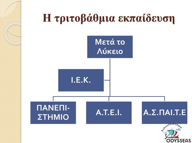 Το Εκπαιδευτικό Σύστημα της Ελλάδας | PPT