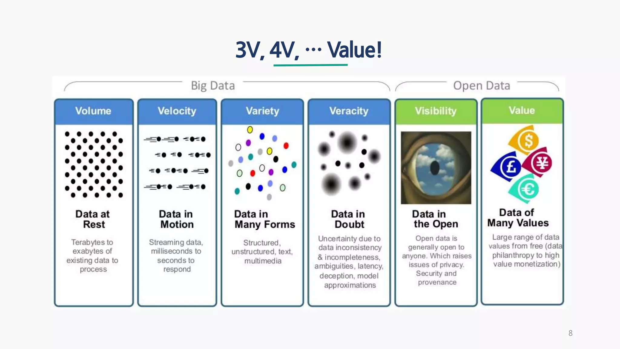 News Big Data Analytics 101 | PPT