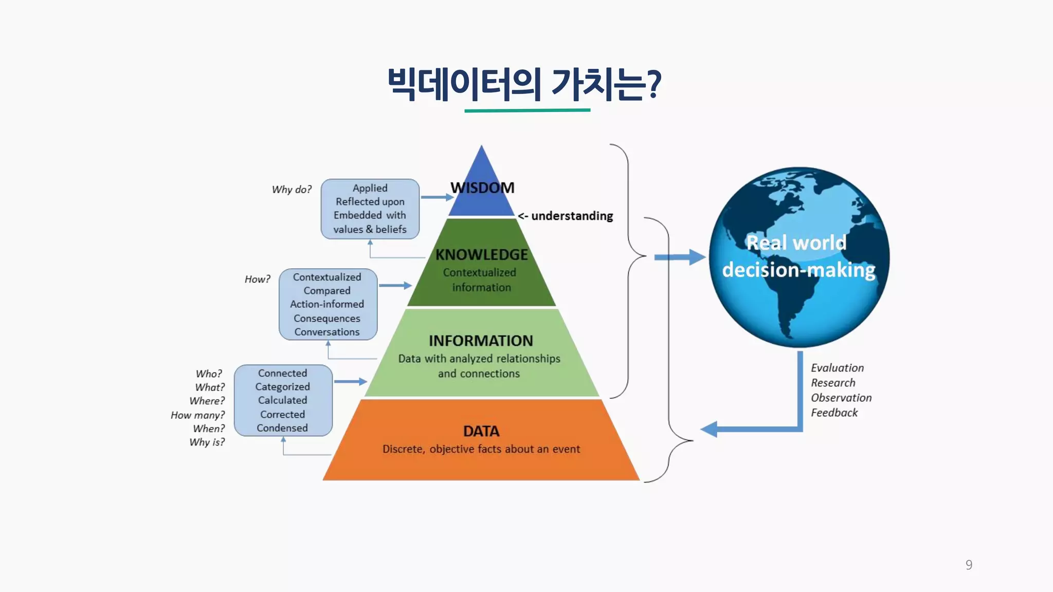 News Big Data Analytics 101 | PPT