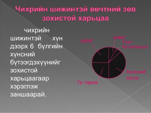 чихрийн шижин өвчин