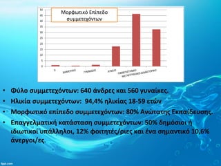 Το νερό στην Αττική | PPT