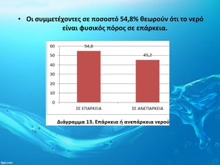 Το νερό στην Αττική | PPT