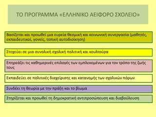 αειφορο σχολειο | PPTX