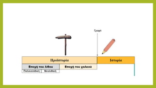 Παλαιολιθική εποχή | PPT