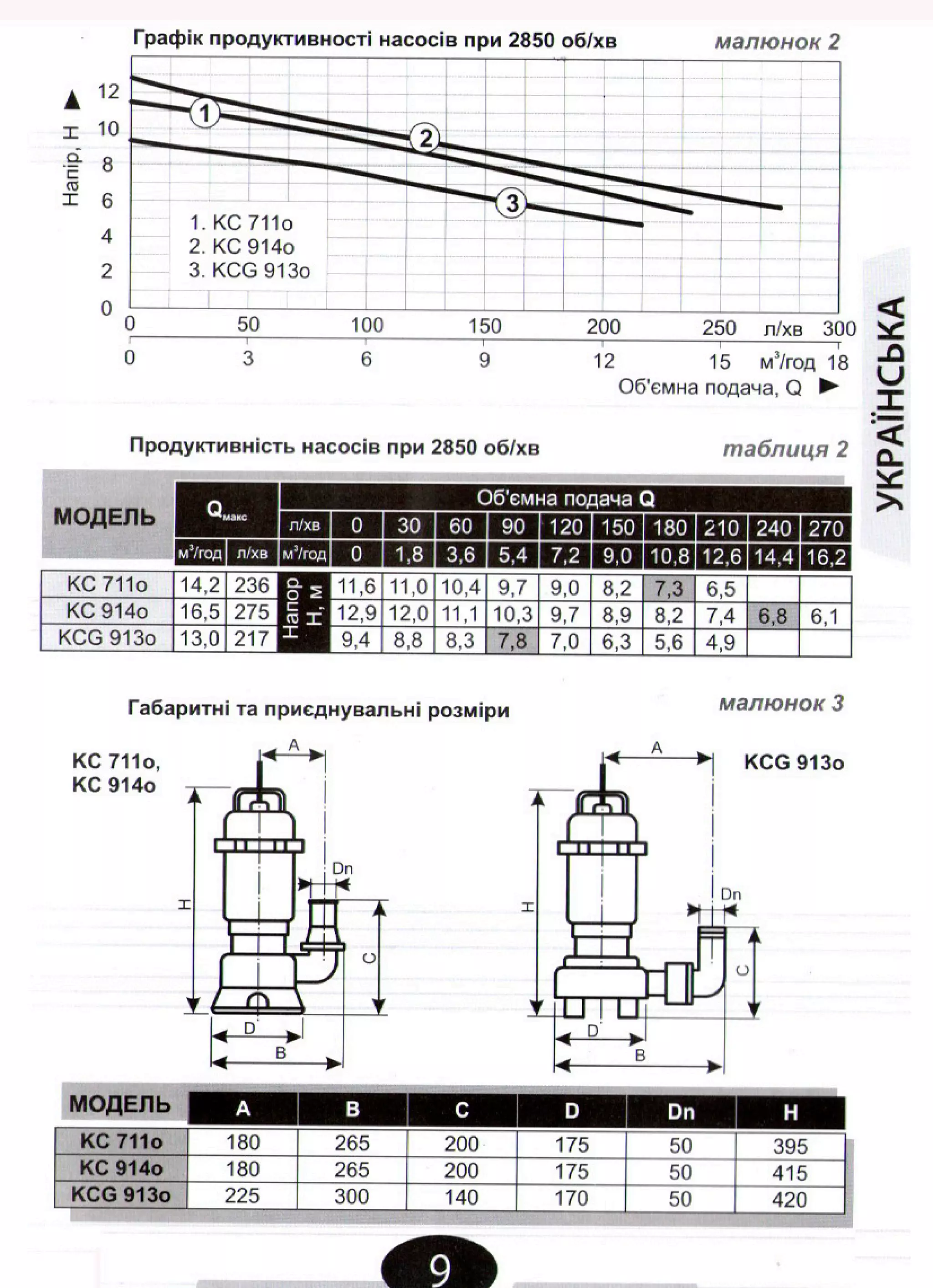 Technical passport of drainage pump "Vitals Aqua" for model KC KCG | PDF