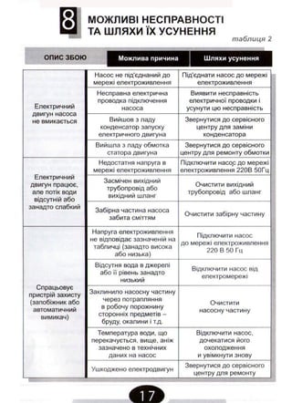 Technical passport of drainage pump "Vitals Aqua" for model KC KCG | PDF