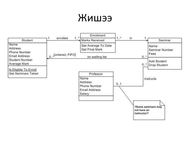 класс диаграм | PPT