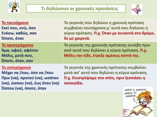 χρονικες υποθετικες-υπωνυμα-ορισμος | PPTX
