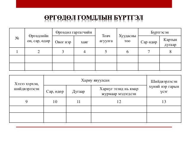өргөдөл гомдол санал хүсэлтийг шийдвэрлэх